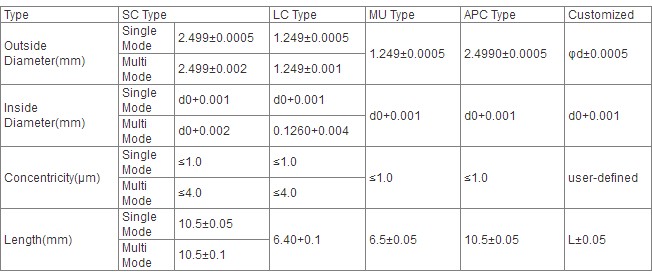 SC APC / UPC / PC metal Fiber Optic Ferrule connector Equipment