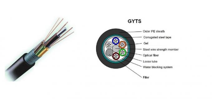 Steel Wire Fiber Optic Network Cable , Singlemode Fiber Optic Line 2 ...
