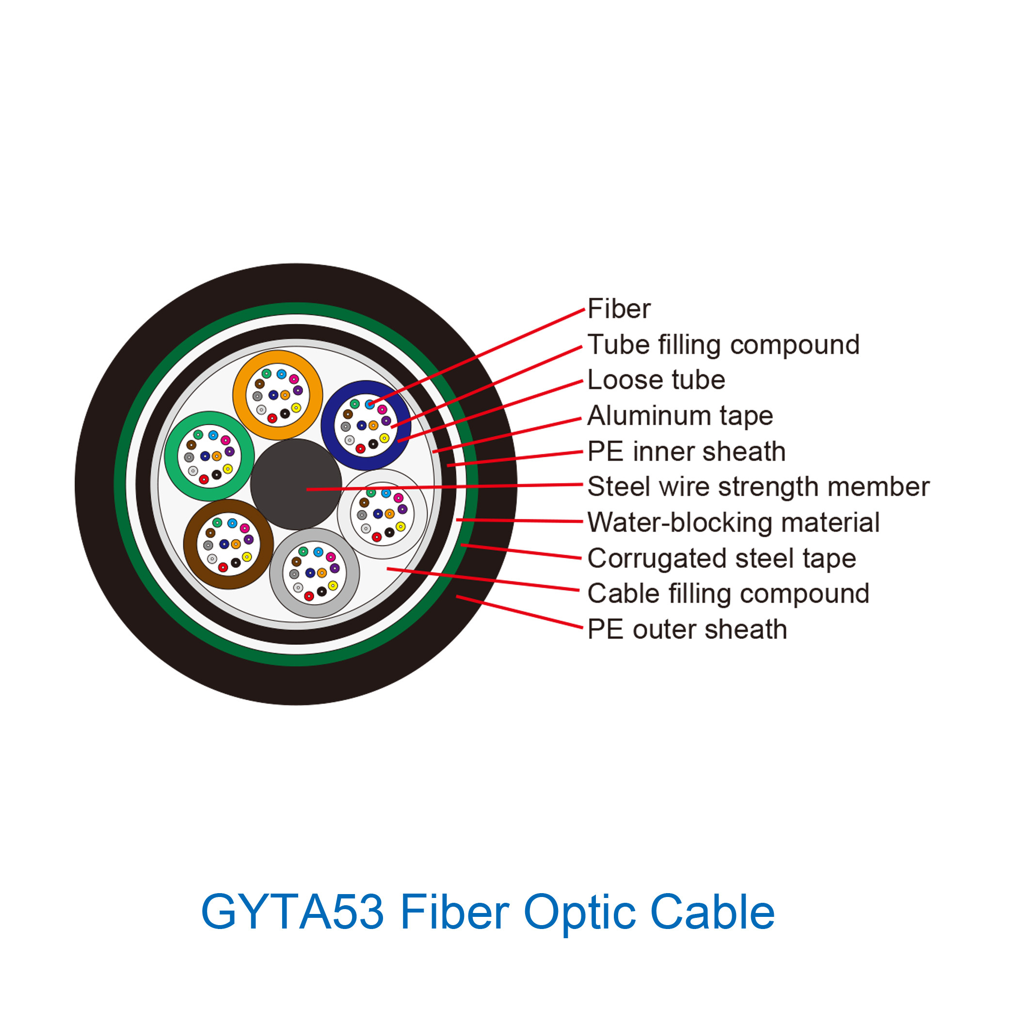 Aerial Duct Direct Method Gyts Gyta Gyta53 Armored Fiber Optic Cable Outdoor
